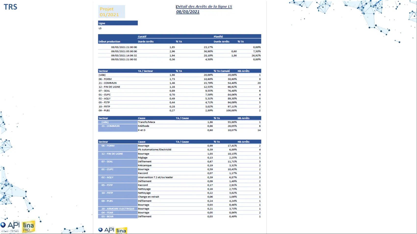 TRS | Présentation - 10/2021